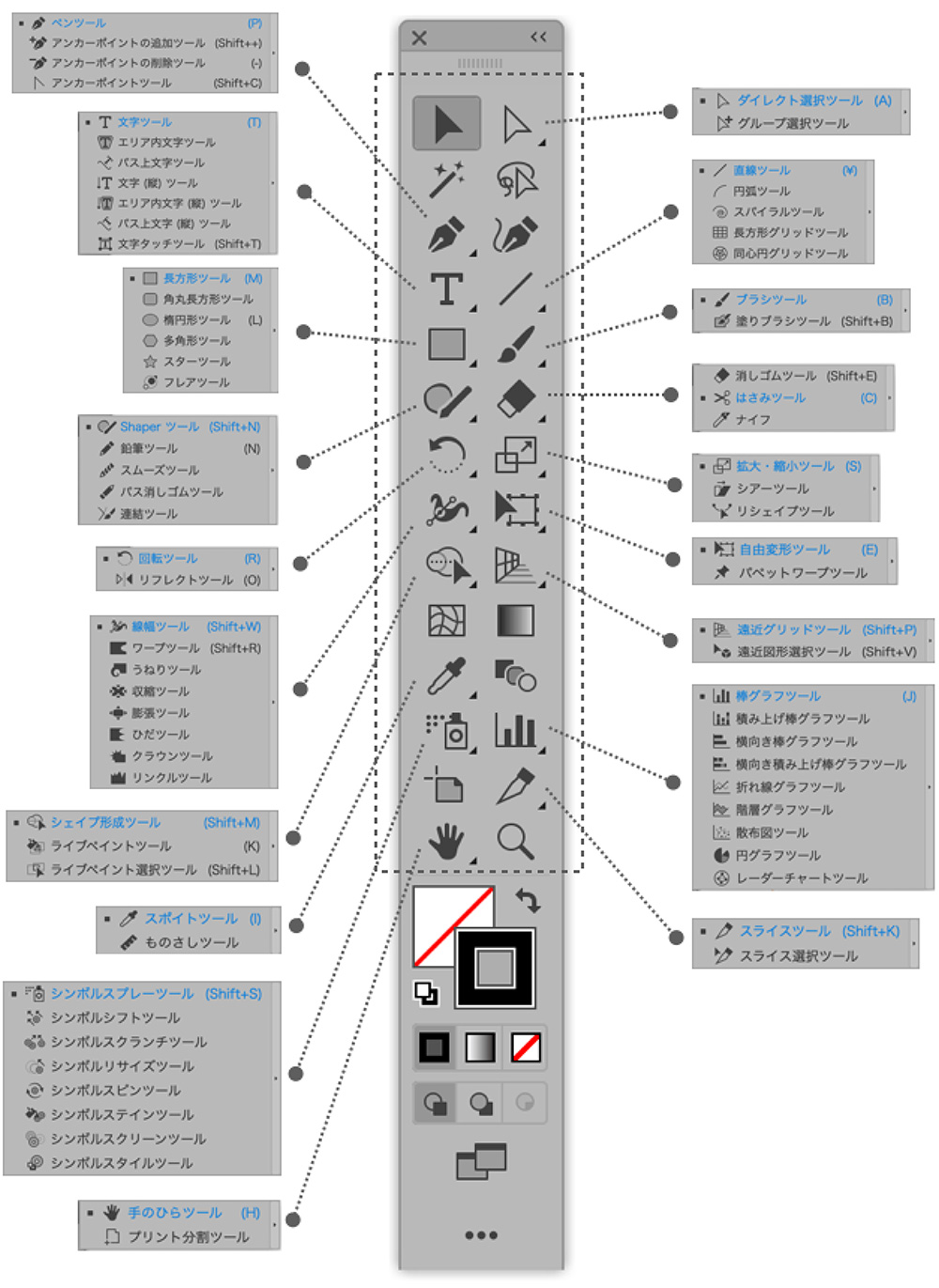 Illustrator 1/5の機能でパターンメイキング - iPM